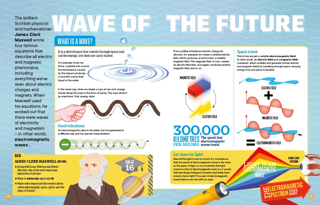 Factology - GMC Publications