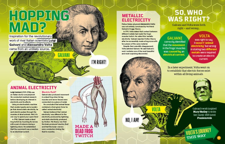 Factology - GMC Publications